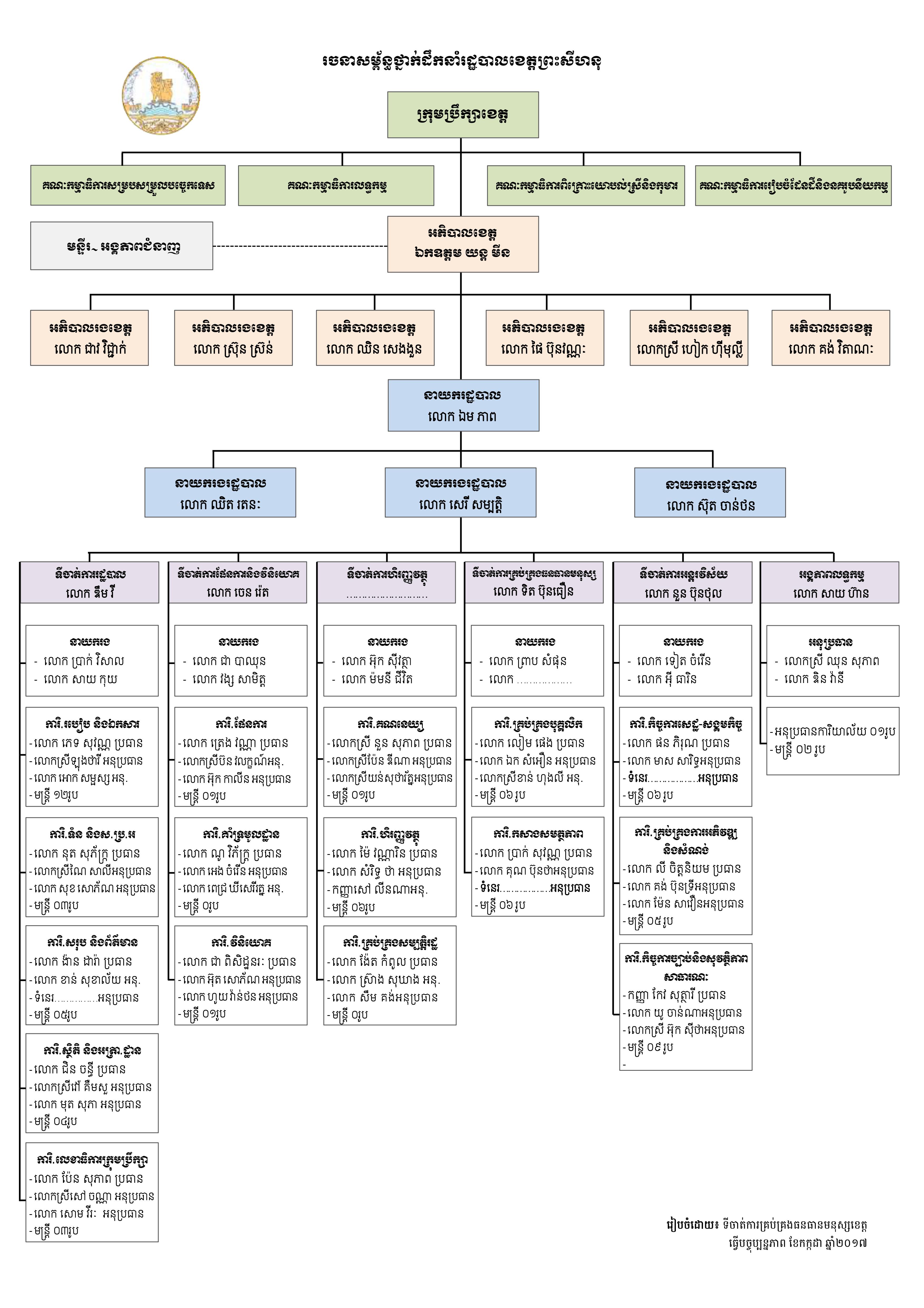 %e1%9e%9a%e1%9e%85%e1%9e%93%e1%9e%b6%e1%9e%9f%e1%9e%98%e1%9f%92%e1%9e ...